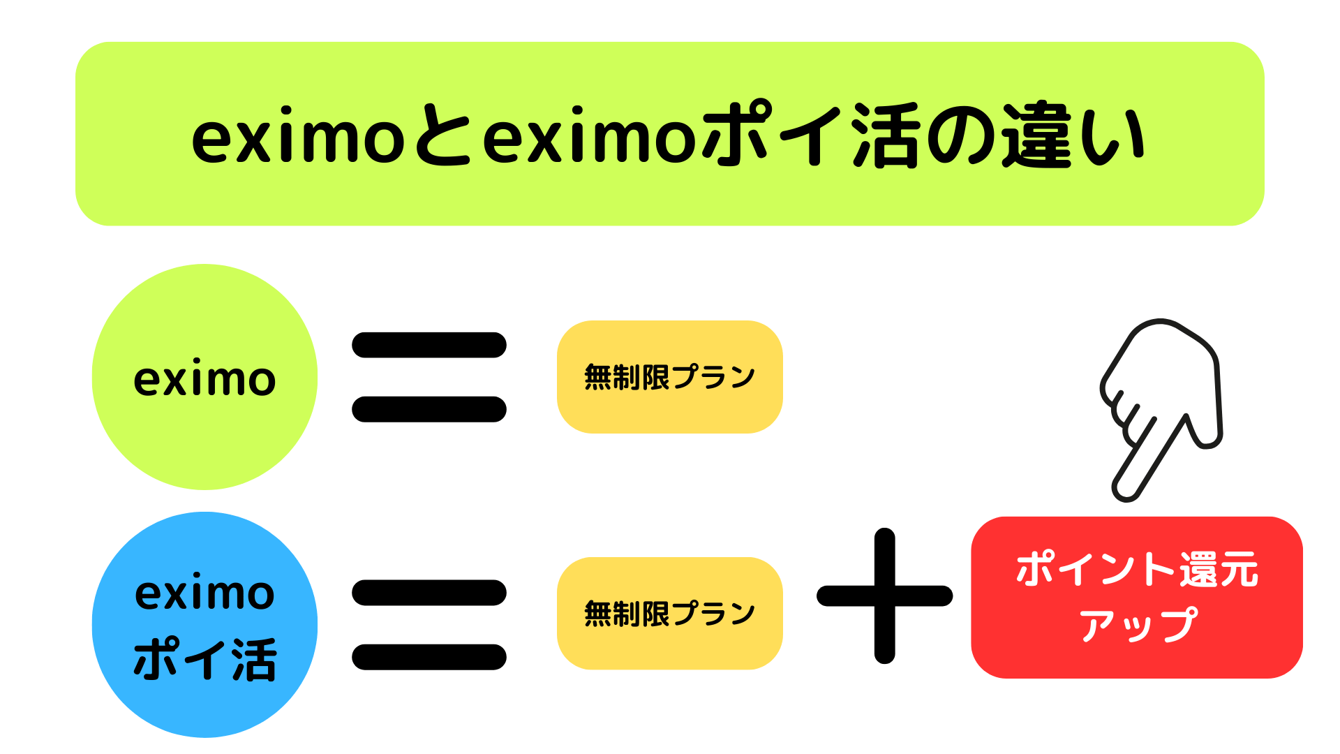 『eximo（エクシモ』と『eximo ポイ活』の違いについて。メリットとどんな人におすすめ？ - マリトシブログ